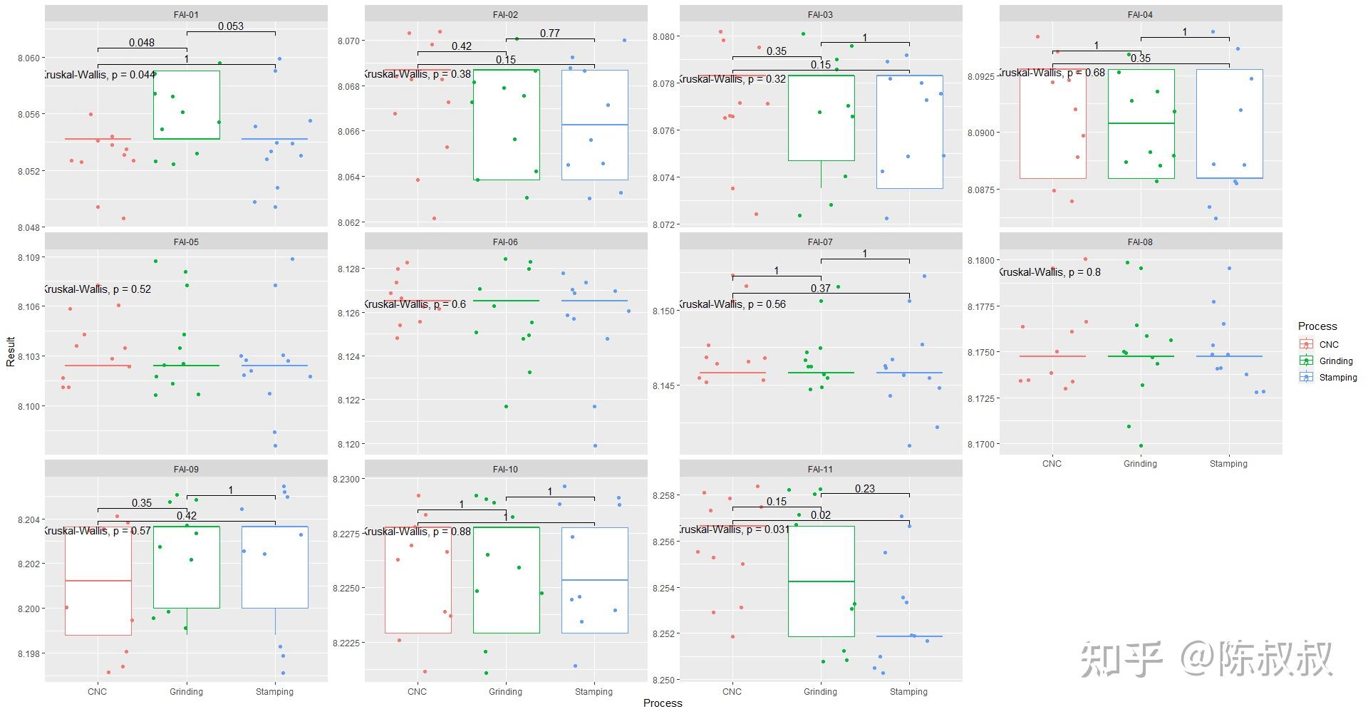 R语言 ：tidyverse执行批量非参数差异分析并进行可视化 - 知乎