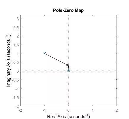 信号完整性-我的均衡之CTLE学习笔记 - 知乎
