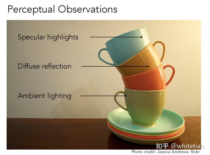 图形学基础-Shading - 知乎