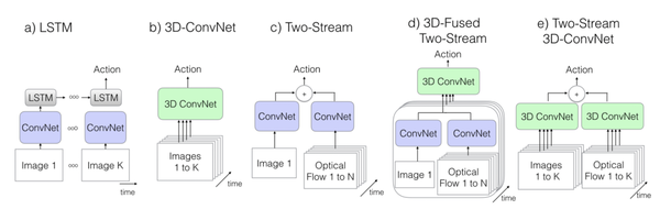 论文总结——TSN，C3D和I3D - 知乎