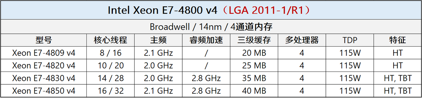 【有趣】第54期：四路、八路E7如何组？E7大科普时间~ - 知乎