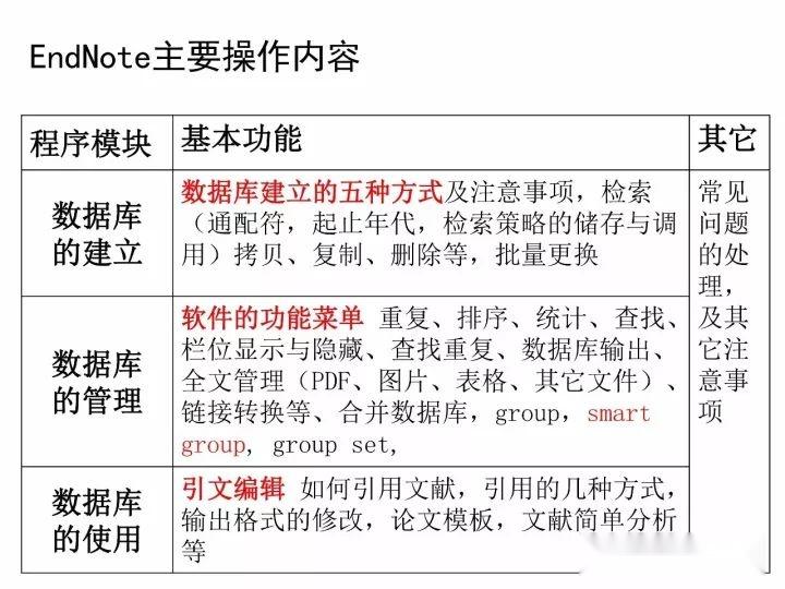史上最经典的Endnote的使用方法（PPT） - 知乎