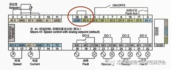 应用 | G120XA系列变频器的快速使用（一） - 知乎