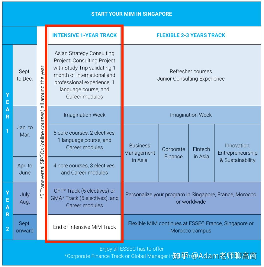 历史性突破！法国TOP2高商ESSEC，2024Fall 推出一年制GE大学校项目 ！ - 知乎