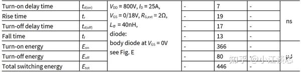 SiC MOSFET数据表系列4（开关特性） - 知乎