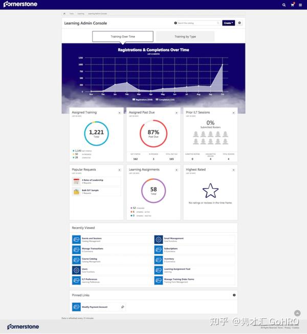 Cornerstone OnDemand——人才管理与发展平台 - 知乎