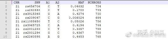 全基因组关联分析(GWAS)神器——PLINK - 知乎