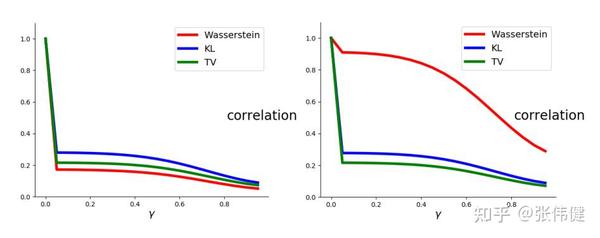 【论文精读】强化学习（1）：在Model-based RL中的李普希兹连续性（Lipschitz Continuity）问题 - 知乎