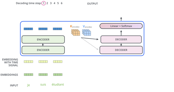 Transformer原理及Pytorch代码实现 - 知乎