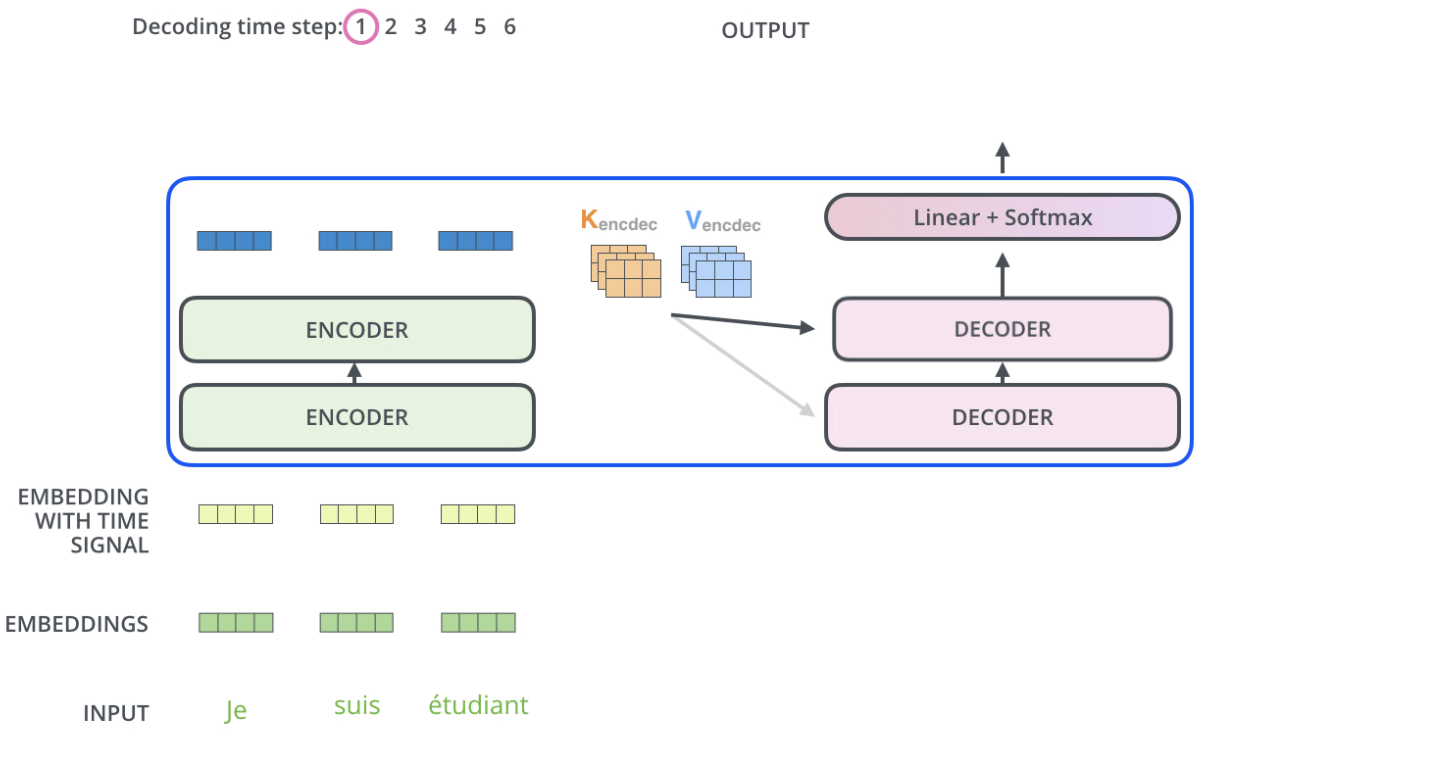 Transformer原理及Pytorch代码实现 - 知乎