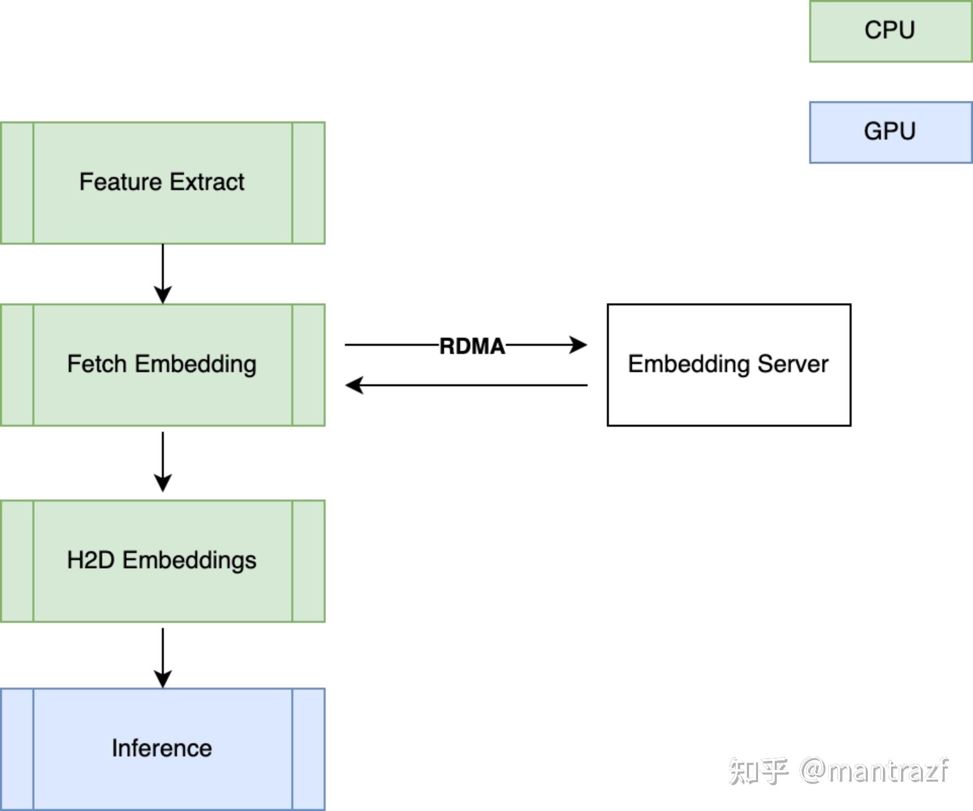 DeepEP，nvshmem 和 IBGDA 二三事（1） - 知乎