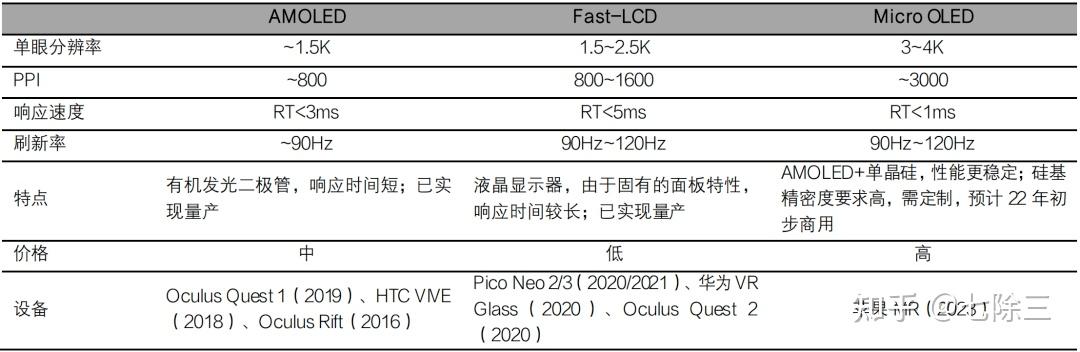 一文读懂｜VR核心硬件 - 知乎
