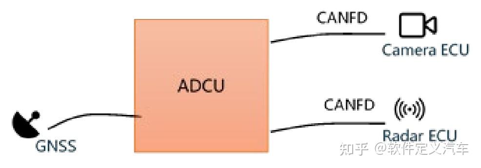 时间同步应用案例 - 知乎
