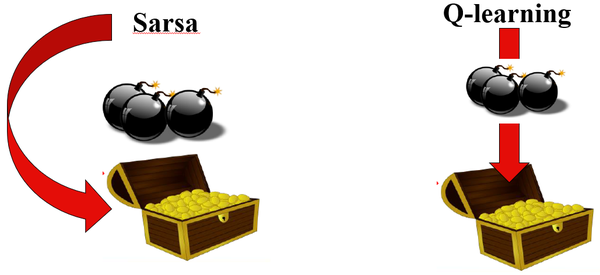 第一章 强化学习基础 - 知乎