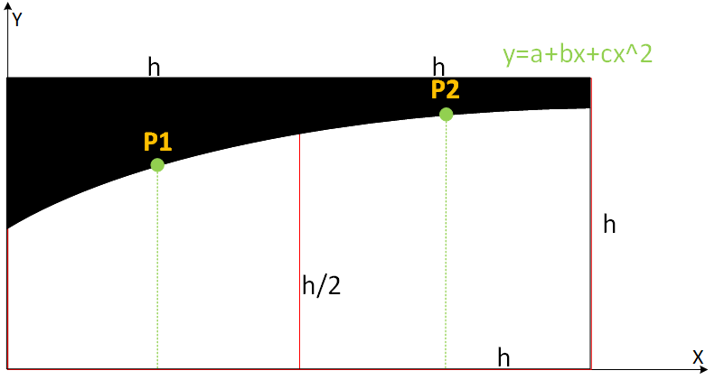 《Accurate Subpixel Edge Location Based on Partial Area Effect》论文阅读与源码分析 ...