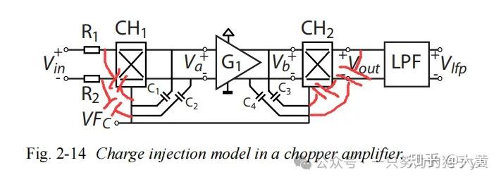 读书笔记（一）：Dynamic Offset Compensated CMOS Amplifiers - 知乎