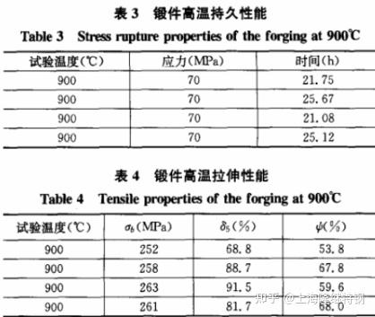 高温合金GH3044锻件成分及力学性能分析 - 知乎