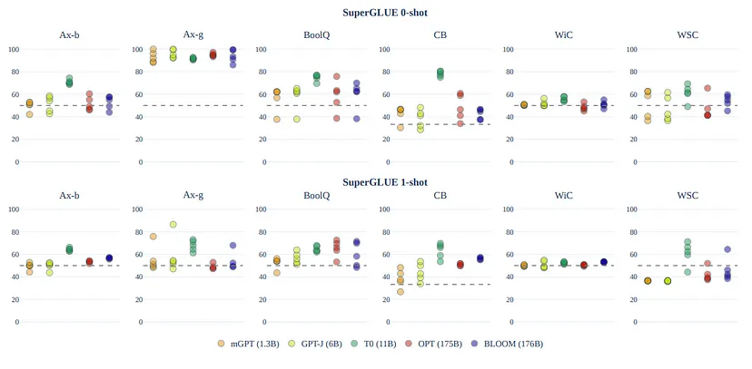 BLOOM：参数达1760亿的开源多语言大模型 - 知乎