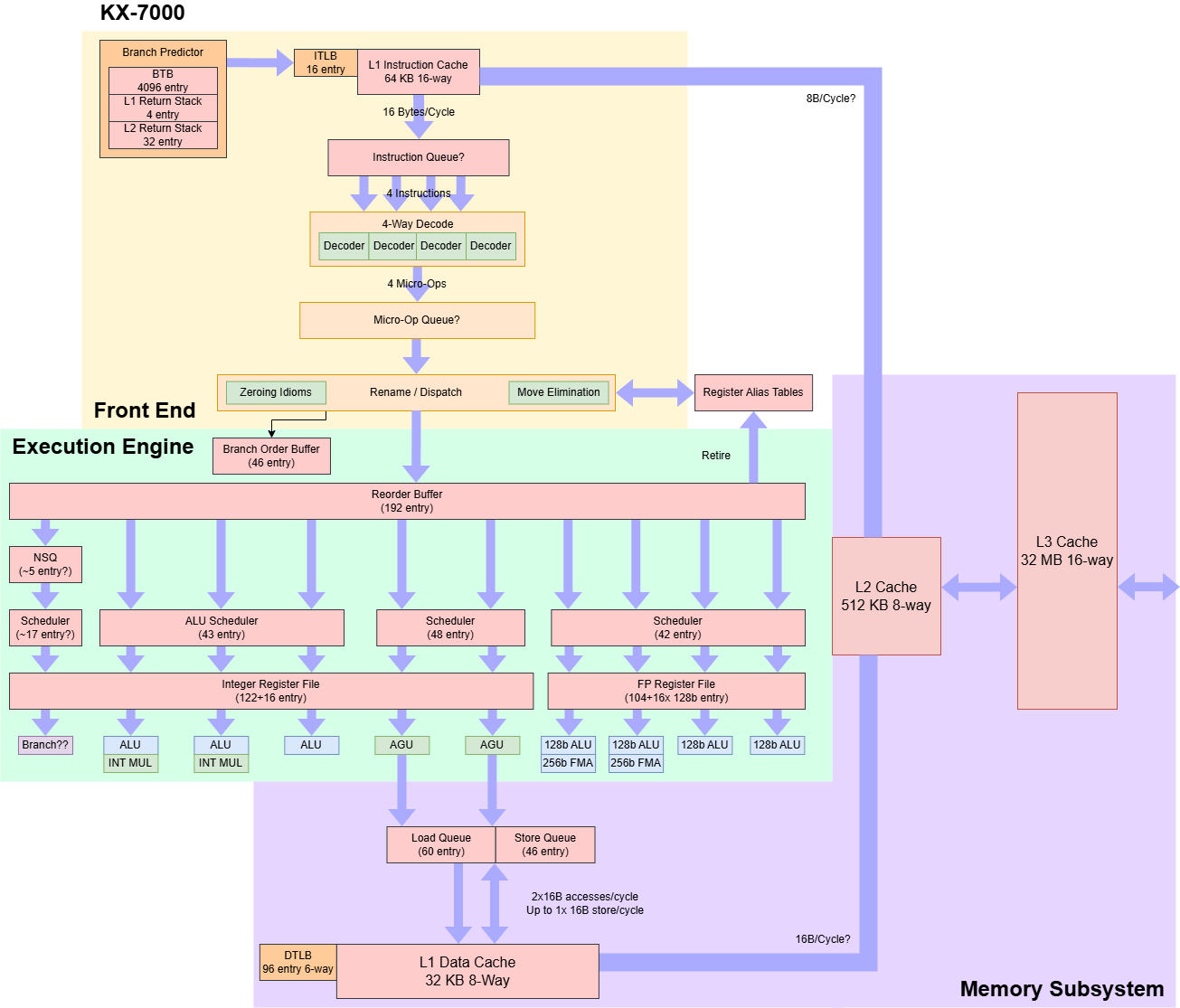 Zhaoxin’s KX-7000 - 知乎