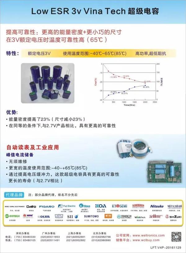 Vina Tech 超级电容 - 知乎