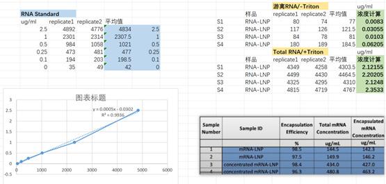 【耀文解读】利用RiboGreen检测包封率 - 知乎