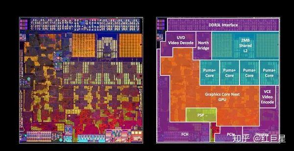 CPU、SOC芯片图dieshot收集 - 知乎