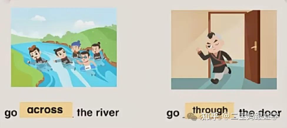 小学英语语法：介词之in、at 、on、over、above、under、below、through、across等+地点 - 知乎