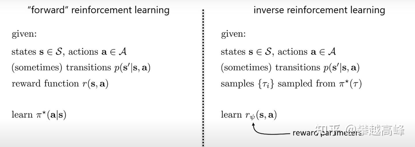 CS285 逆强化学习（IRL，inverse reinforcement learning）笔记 - 知乎