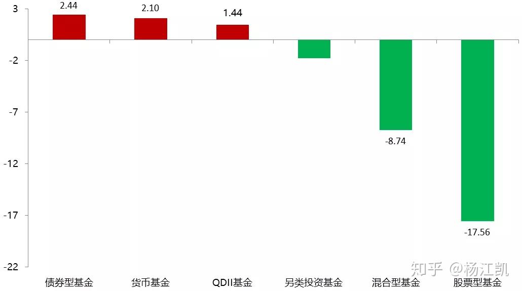 ODI、QDII、QDLP、QDIE，海外投资渠道全解读 - 知乎