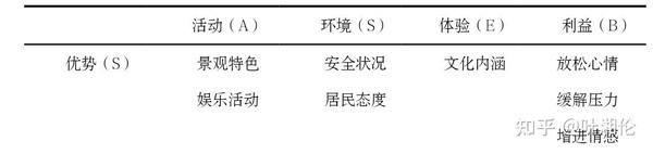 毕业论文研究方法之ASEB分析法 - 知乎