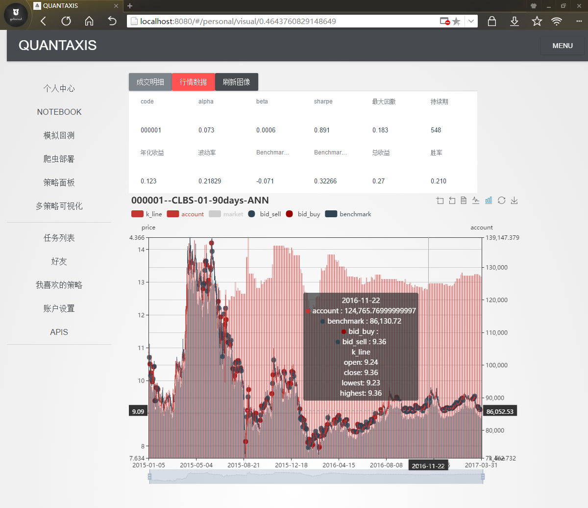 QUANTAXIS 量化金融策略框架 - 知乎
