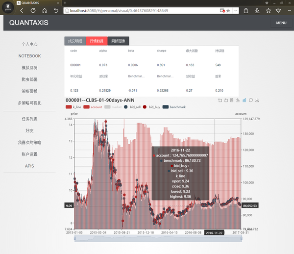QUANTAXIS 量化金融策略框架 - 知乎