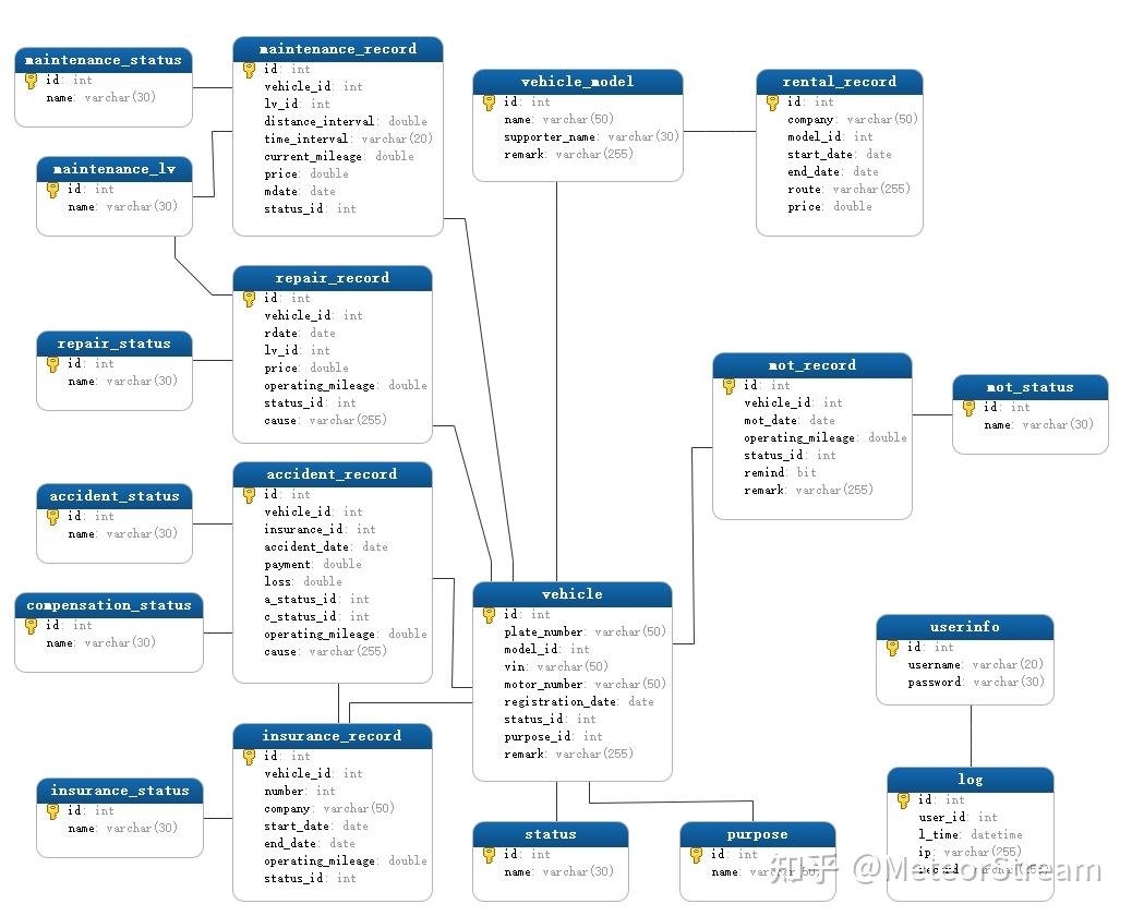 java项目设计(springboot + element UI) - 知乎