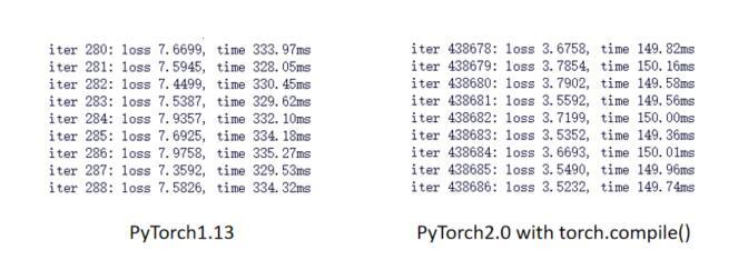 Nanogpt的pytorch2 0版本实现及分析 知乎