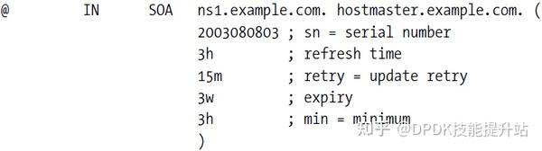 DNS基本操作详解 - 知乎
