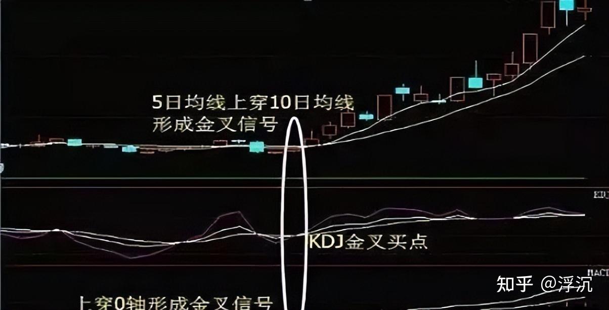 中国股市：“MA+MACD+KDJ”才是主力最害怕的指标，每天读一遍！ - 知乎
