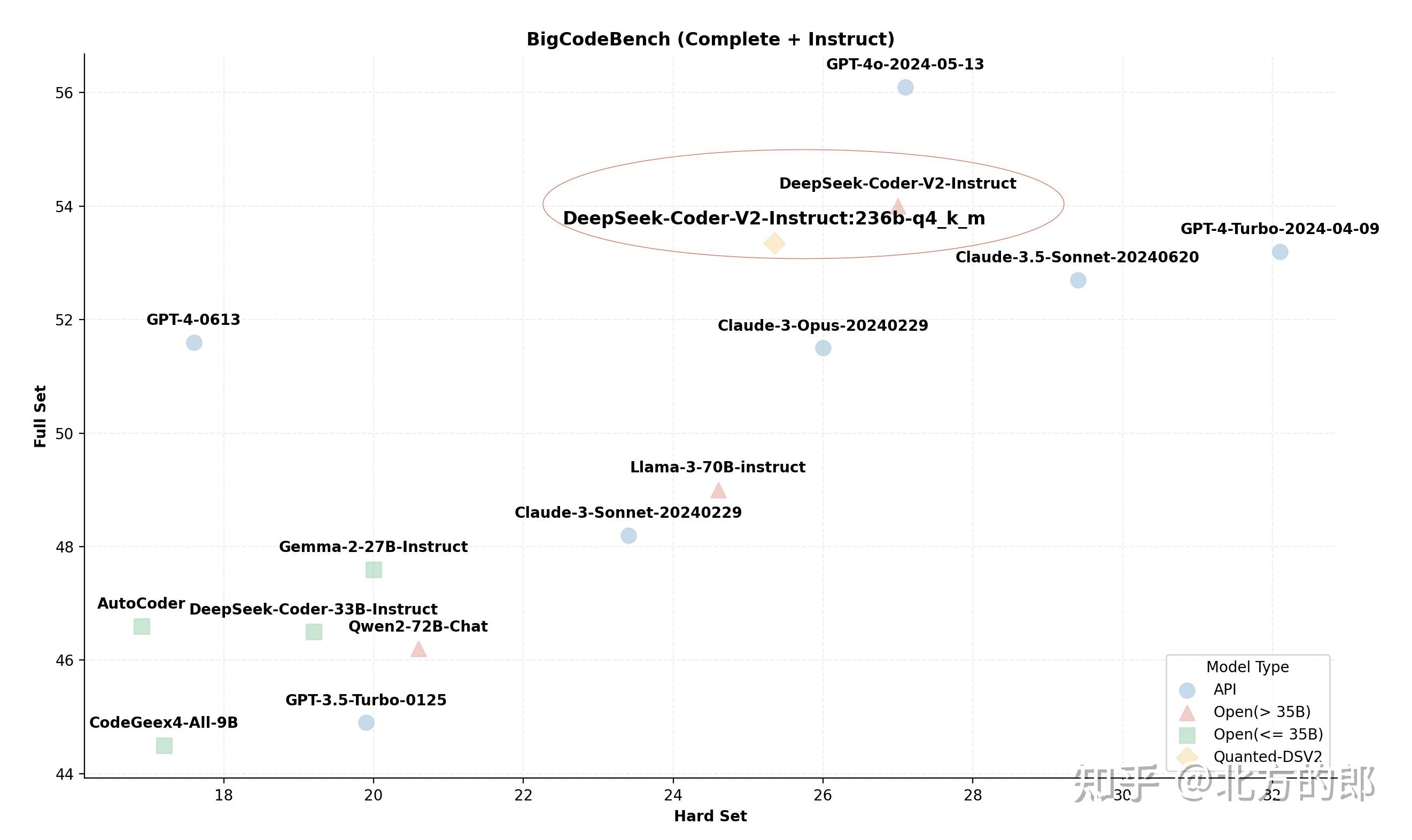 突破大模型推理极限：1张4090跑满血671B的DeepSeek-V3/R1大模型! - 知乎
