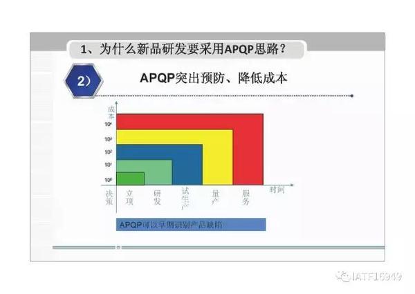 一篇文章帮你理清APQP所有思路！ - 知乎