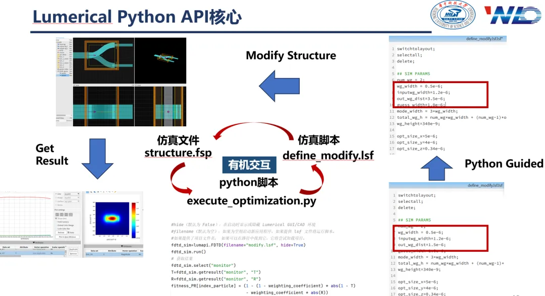 【光电仿真】Lumerical-PythonAPI交互及基于TensorFlow端到端训练深度学习流程 - 知乎