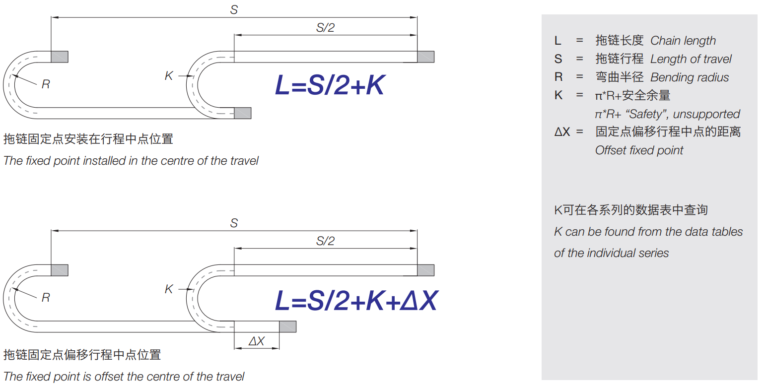 闻机起悟——拖链Cable chain system - 知乎