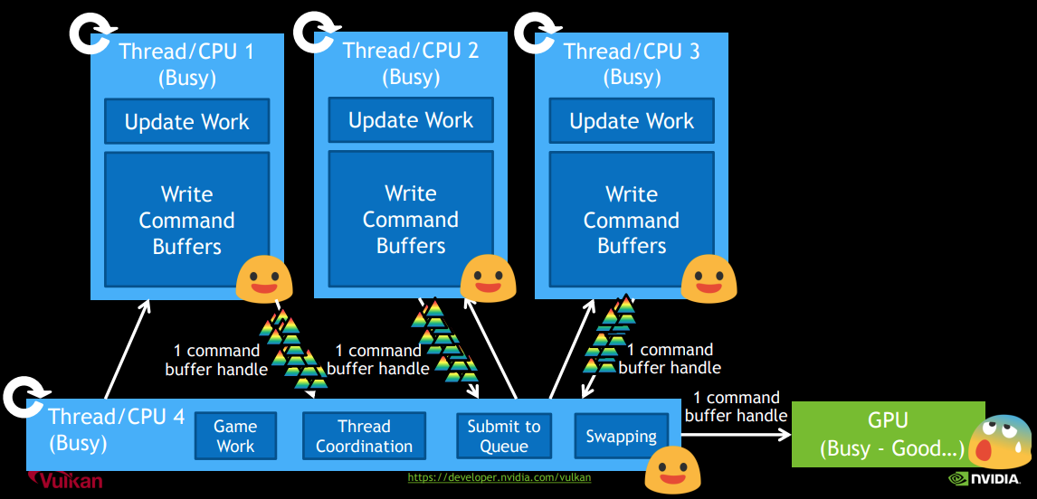 Vulkan 多线程渲染 - 知乎