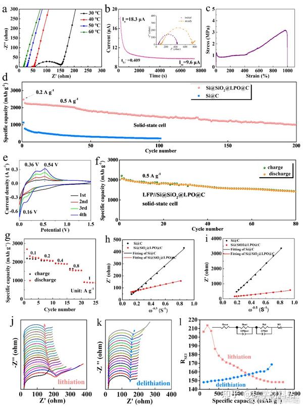 南京林业大学韩响&陈继章和厦大张桥保 EnSM：微米硅负极的机械结构和SEI设计助力高比能液态和固态锂离子电池 - 知乎