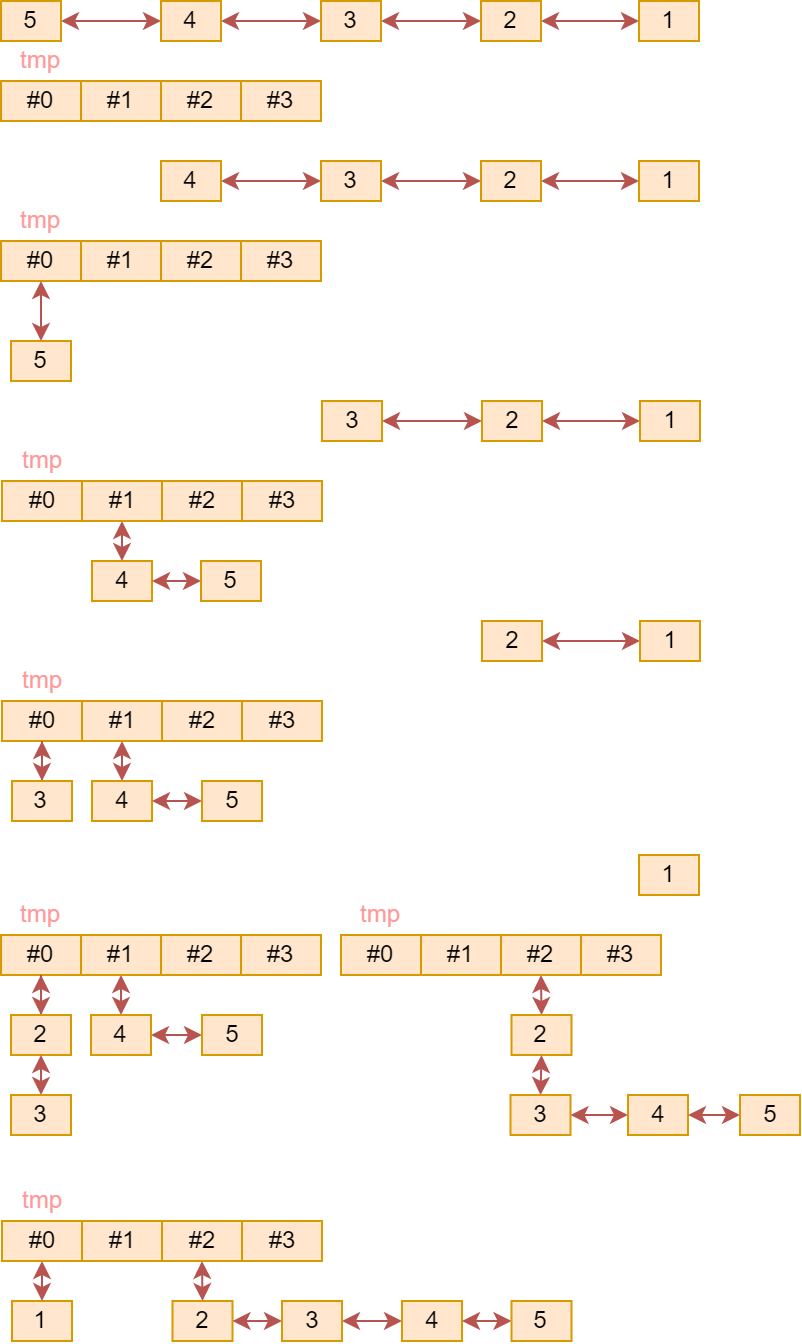 STL 容器全揭秘 2 -- list - 知乎