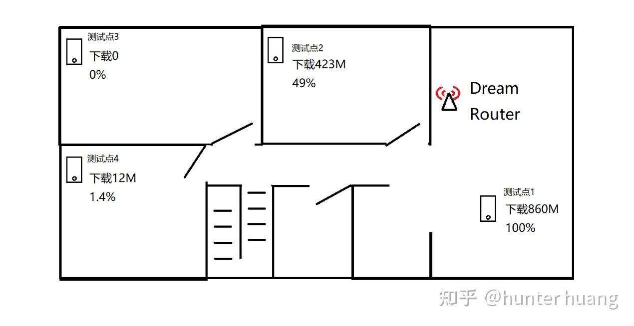Ubnt（Ubiquiti）最适合家庭的产品Unifi梦想机Dream Router的安装及测评 - 知乎