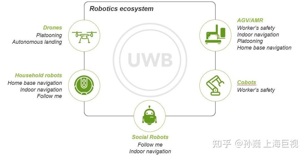UWB 技术在机器人和移动领域的应用 - 知乎