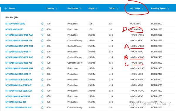 【内存】镁光Micron对内存颗粒的分级数据手册与PART NUMBER命名规则 - 知乎