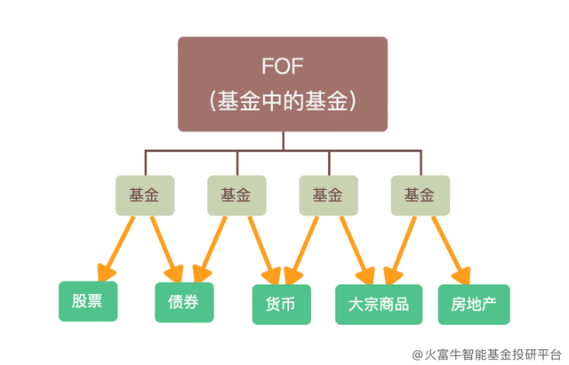 私募FOF投研秘籍：穿透FOF基金底层持仓，FOF基金投后数据高效汇总 - 知乎