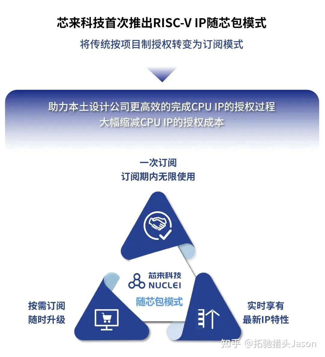 一文看懂RISC-V及厂商盘点（1.2万字干货） - 知乎