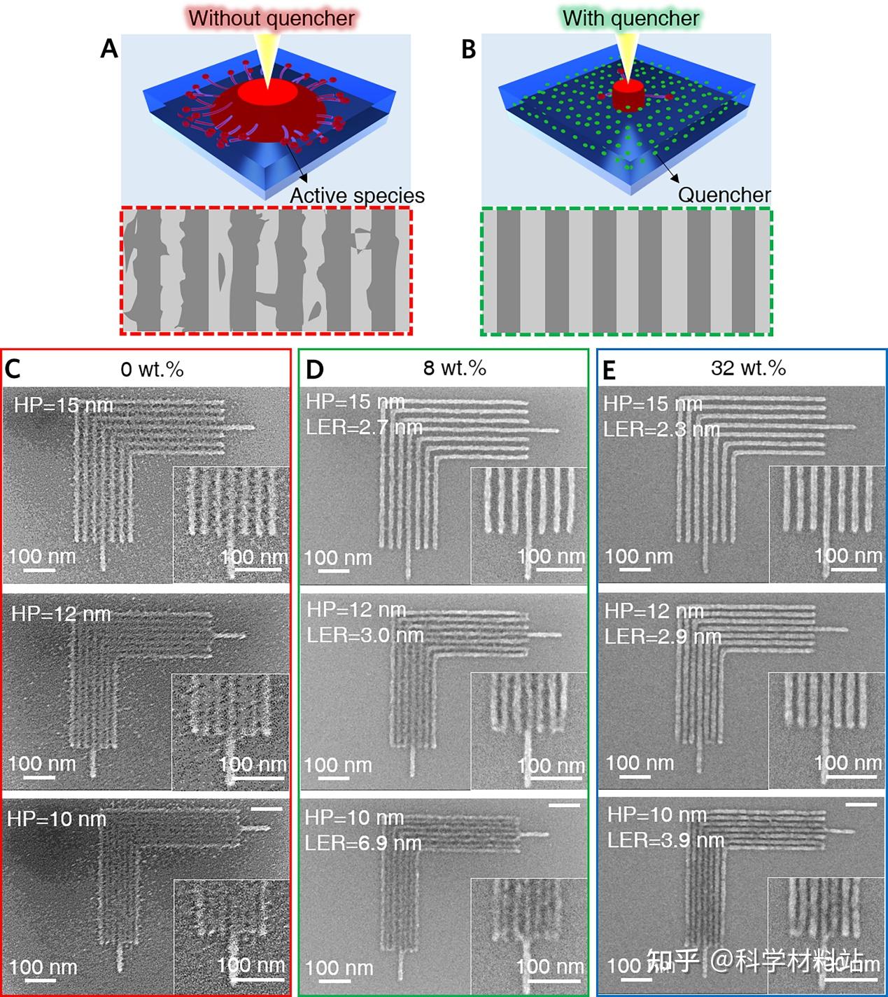 清华大学何向明、徐宏团队、湖南大学段辉高团队：高精度纳米加工中的二次电子扩散抑制策略 - 知乎