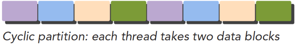CUDA编程-《Professional CUDA C Programming》第1章-读书笔记（文字+图解） - 知乎